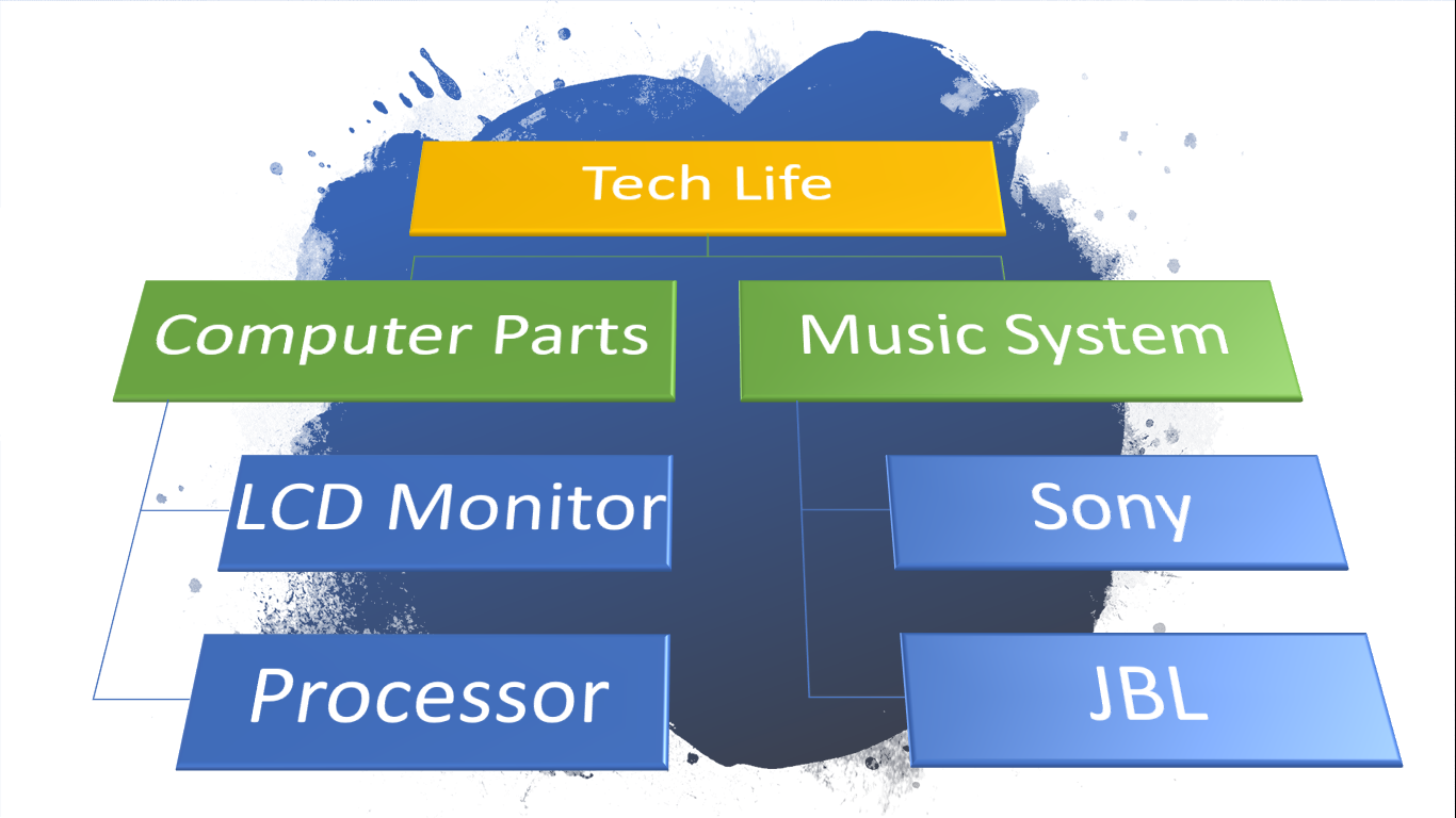How To Create Stock Groups And Items In TallyPrime - EduTaxTuber