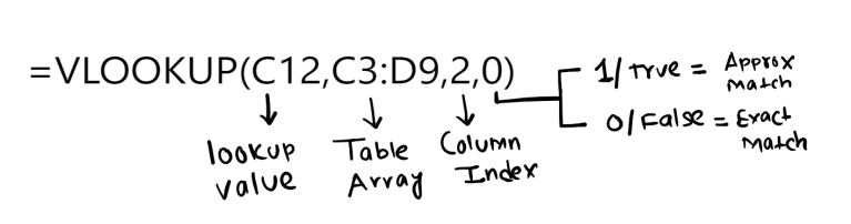 VLOOKUP: The Complete Excel Tool Guide